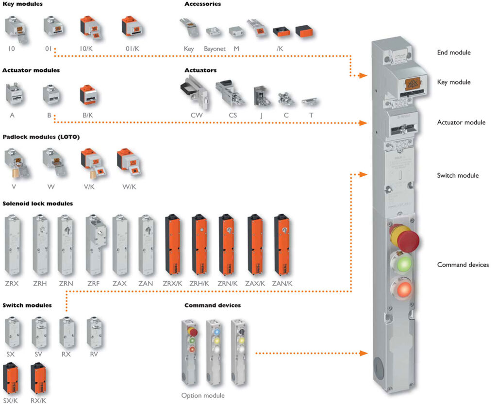 Siirtoavainjärjestelmä STS - Sähkölehto Oy