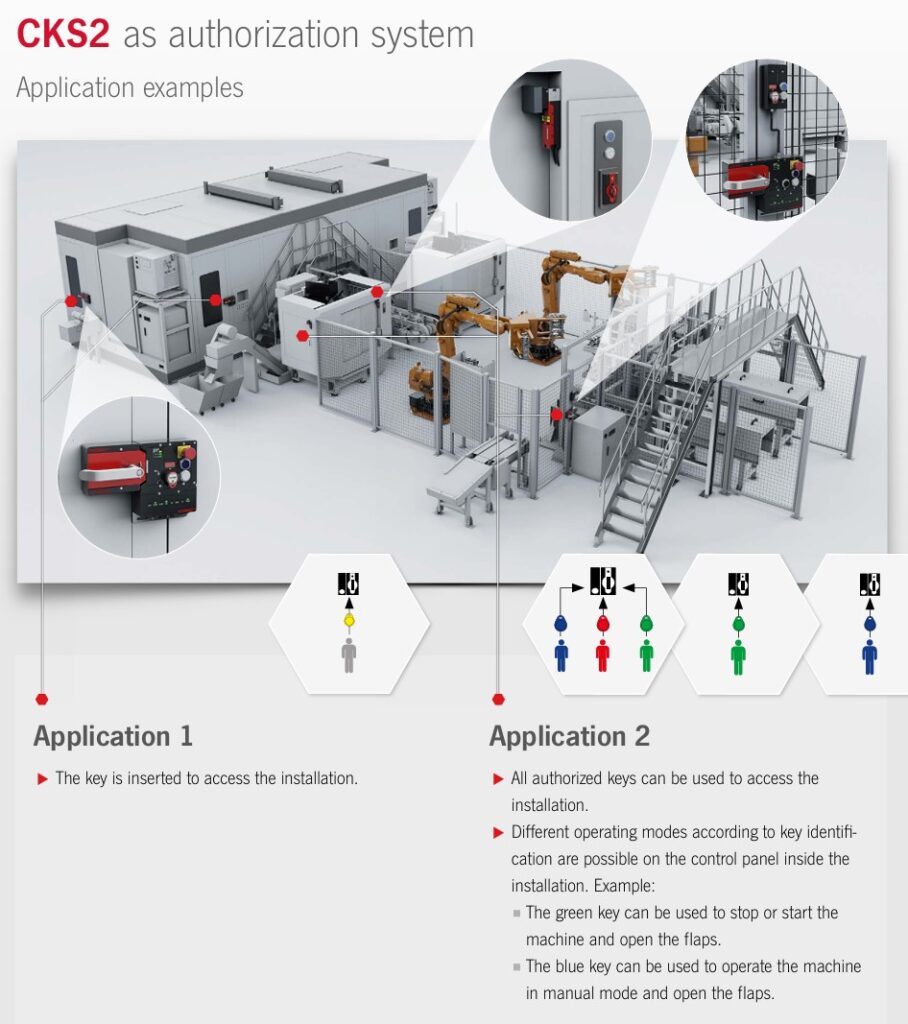 Safety key system CKS2 - Sähkölehto Oy